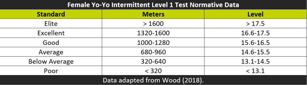 Aerobic Tests - Resources - Your Gym Sports Performance Ltd.