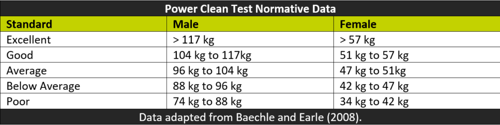 Power Tests - Resources - Your Gym Sports Performance Ltd.